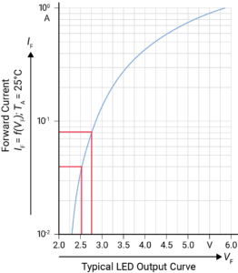 The Mechanics of Strobe Overdriving LED Lights for Machine Vision Applications - Advanced ...