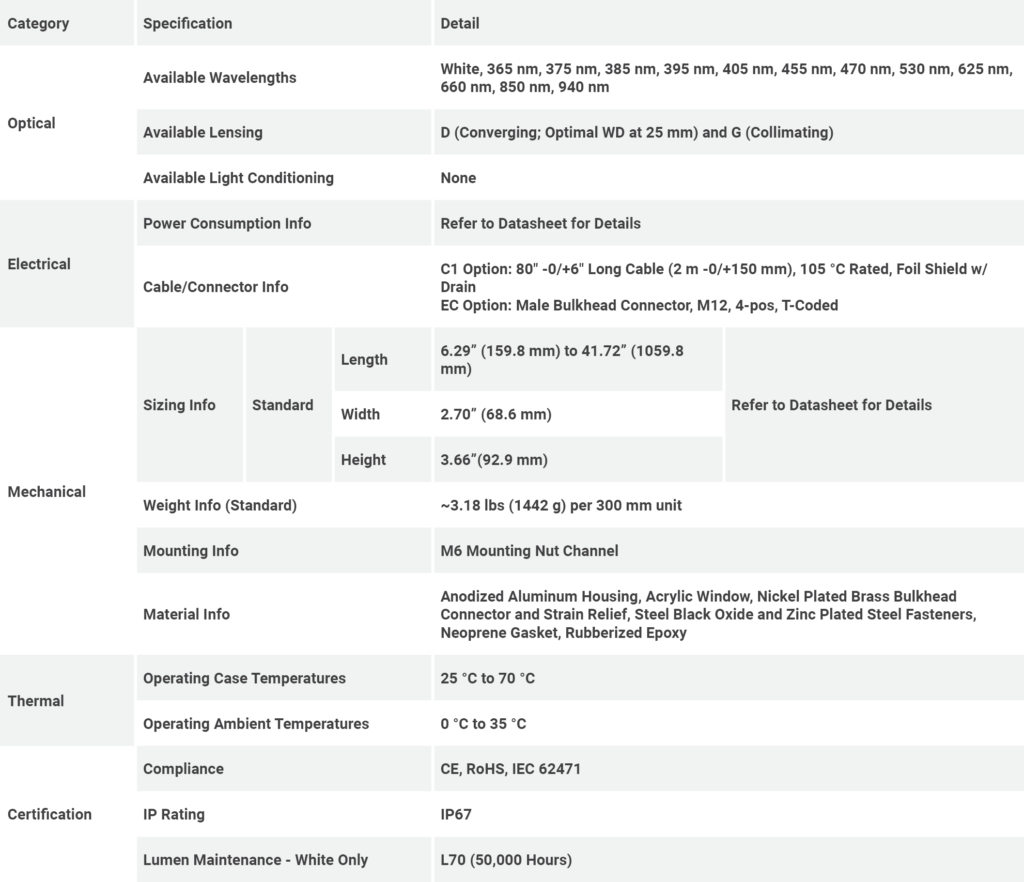 Sealed High Intensity Line Lights - Advanced Illumination