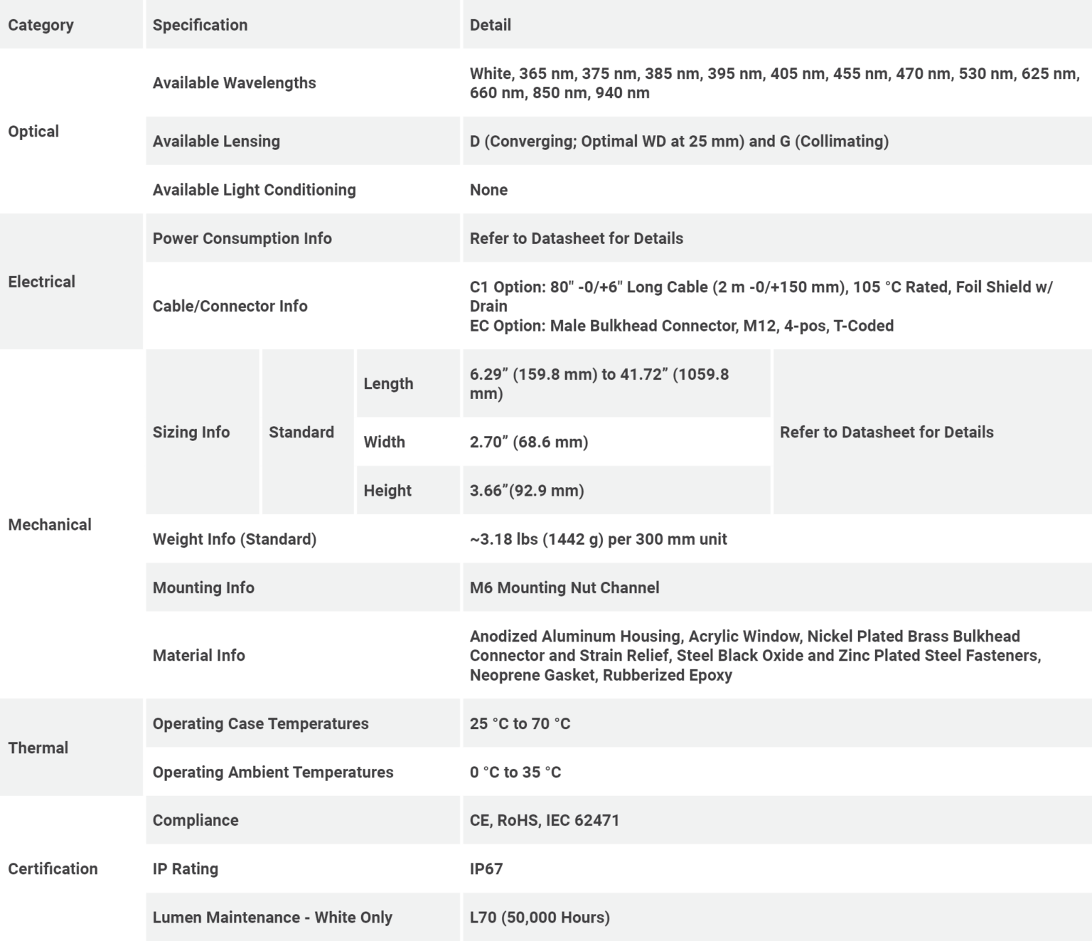 Sealed High Intensity Line Lights - Advanced Illumination